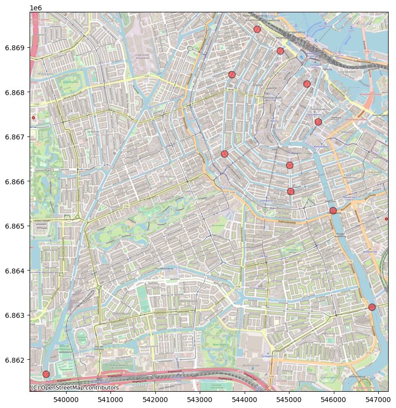 Assignment 2 | data_group_9